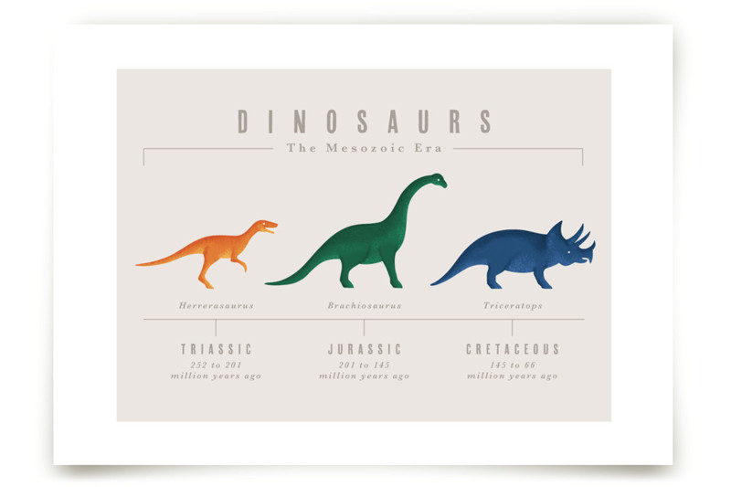 Dino Timeline Children's Art Prints by Ashley Presutti Beasley | Minted